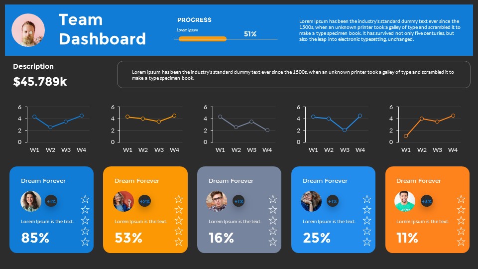 Team Dashboards Powerpoint Presentation Template, Presentation Templates