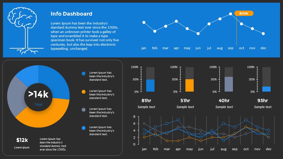 Team Dashboards Powerpoint Presentation Template, Presentation Templates