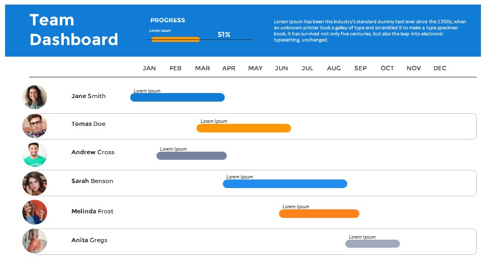 Team Dashboards Powerpoint Presentation Template, Presentation Templates