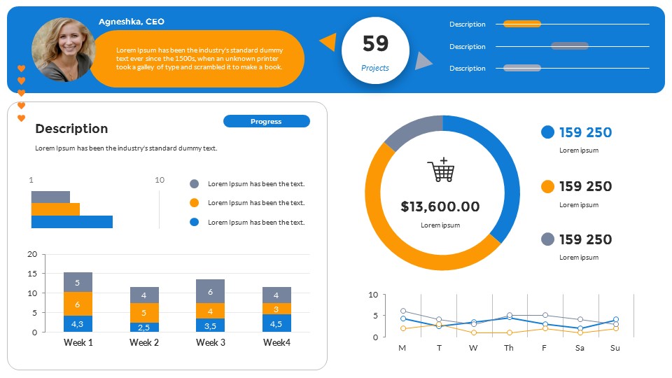 Team Dashboards Powerpoint Presentation Template, Presentation Templates