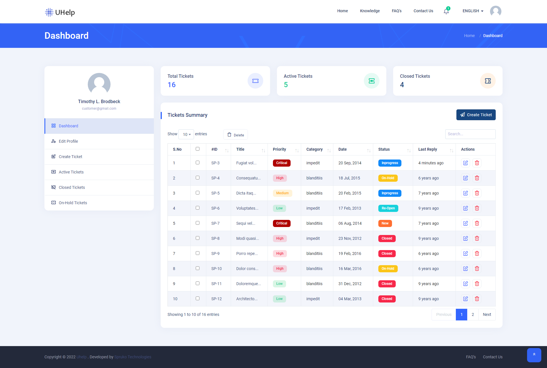 Uhelp - Helpdesk Support Ticketing System by SPRUKO | CodeCanyon
