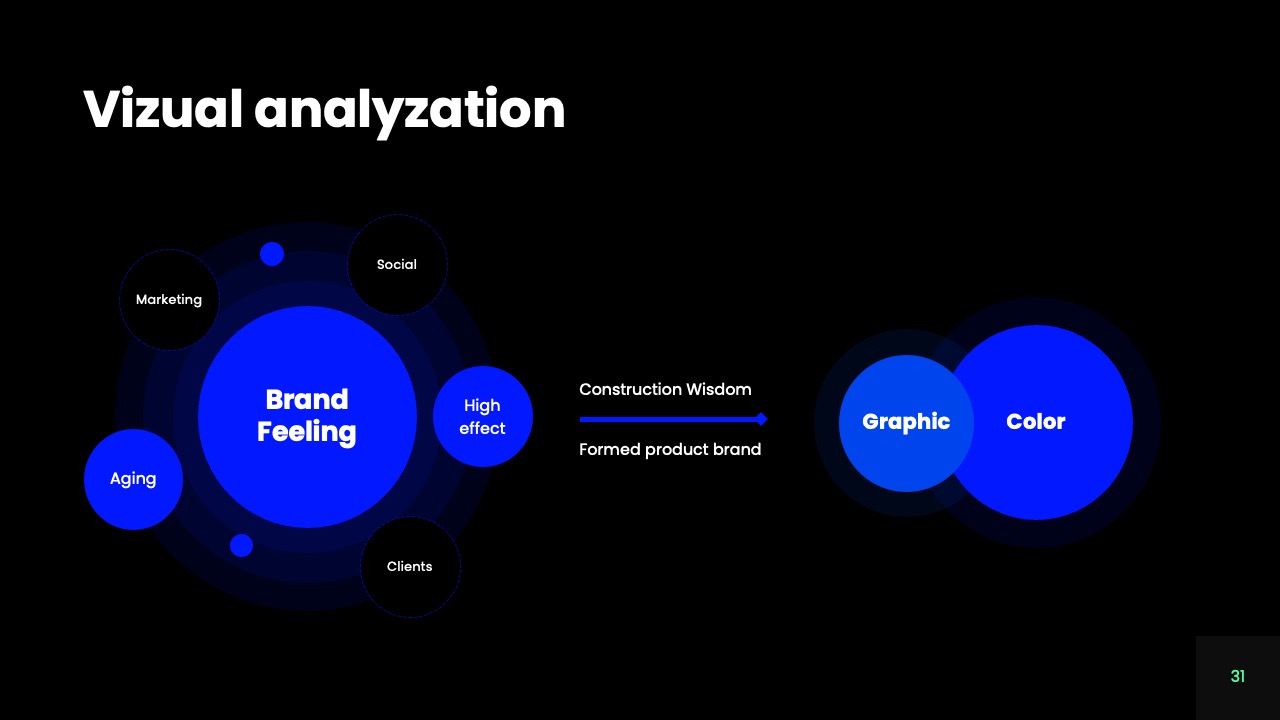 Data Visualization - Google Slides Presentation, Presentation Templates