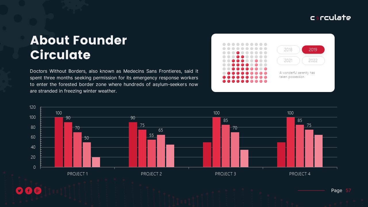 Circulate Medical Presentation Template, Presentation Templates ...