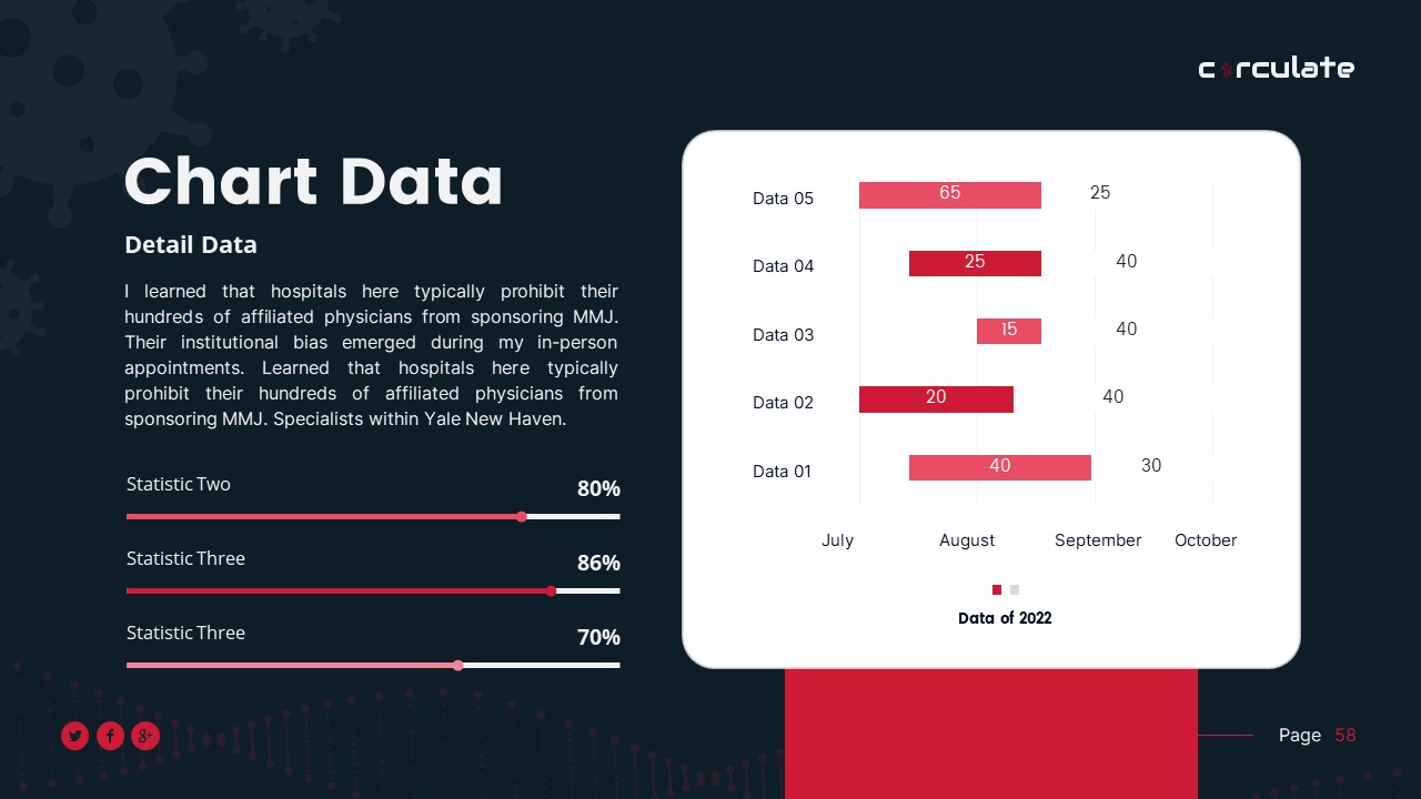 Circulate Medical Presentation Template, Presentation Templates ...
