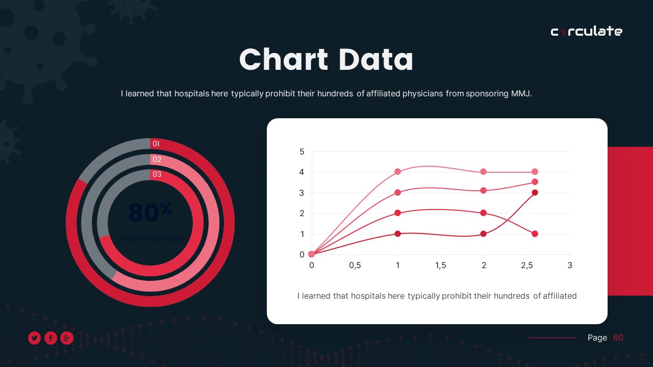 Circulate Medical Presentation Template, Presentation Templates ...