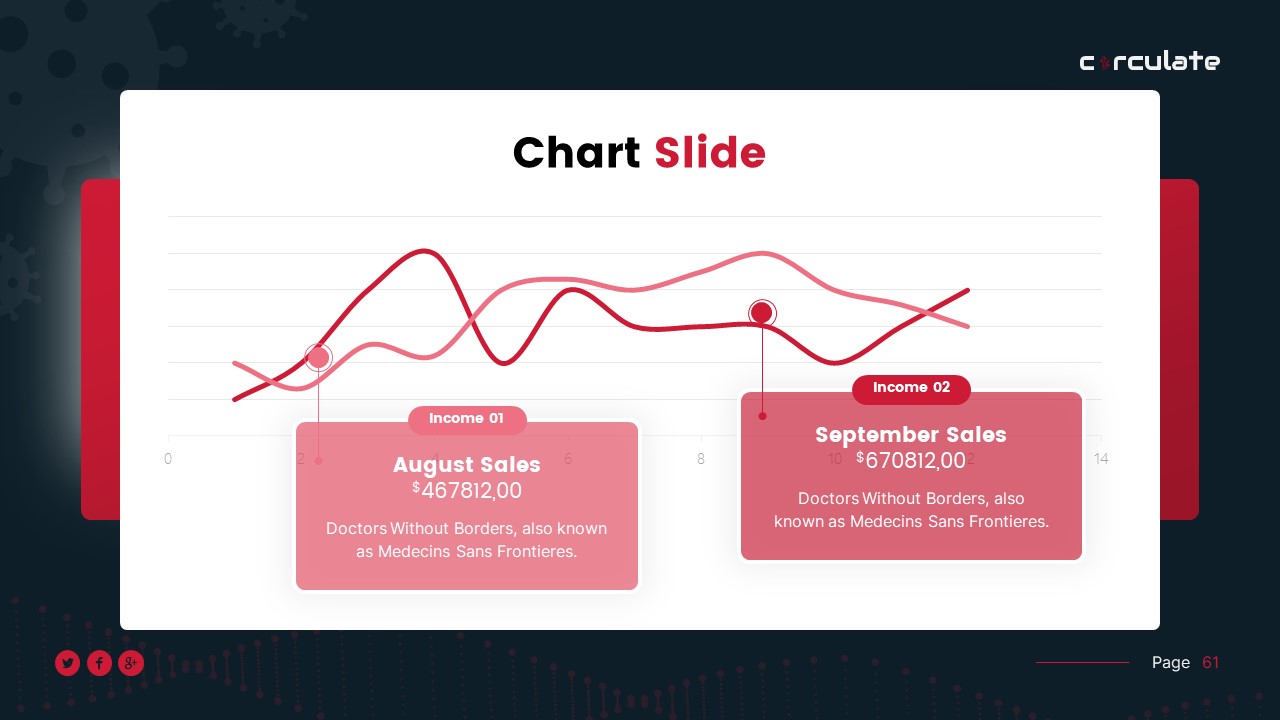 Circulate Medical Presentation Template, Presentation Templates ...