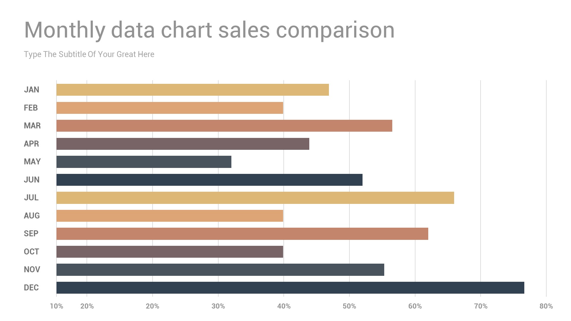 Editable Data Charts Google Slides Presentation Template, Presentation ...