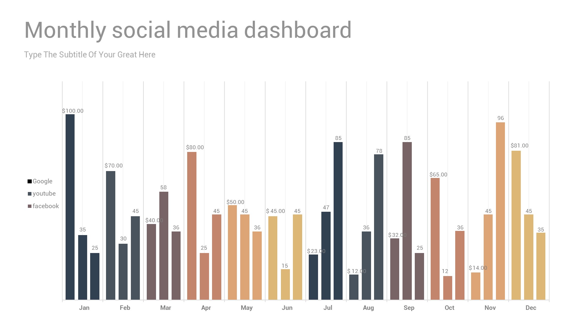 Editable Data Charts Google Slides Presentation Template, Presentation ...