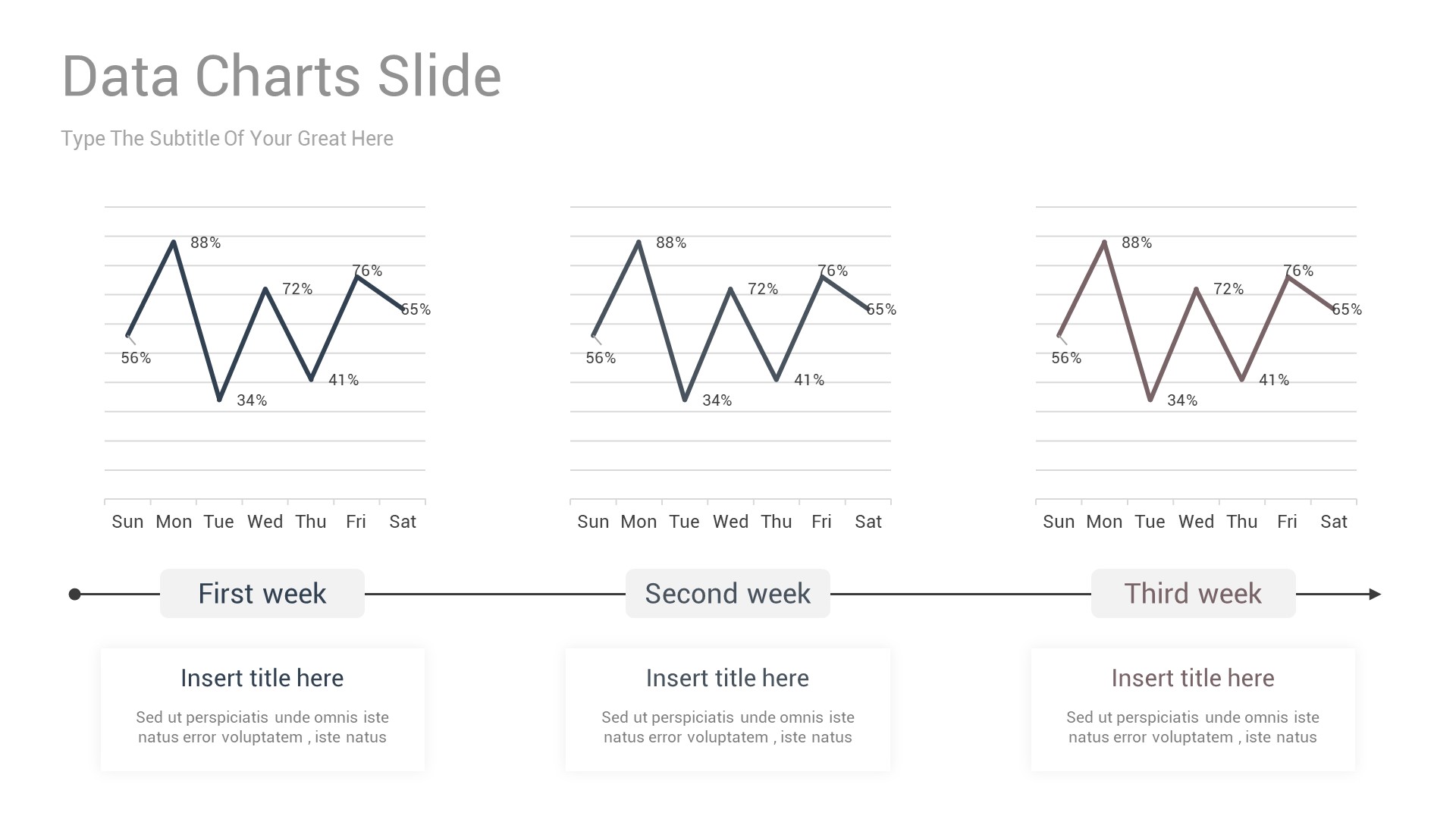 Editable Data Charts Google Slides Presentation Template, Presentation ...