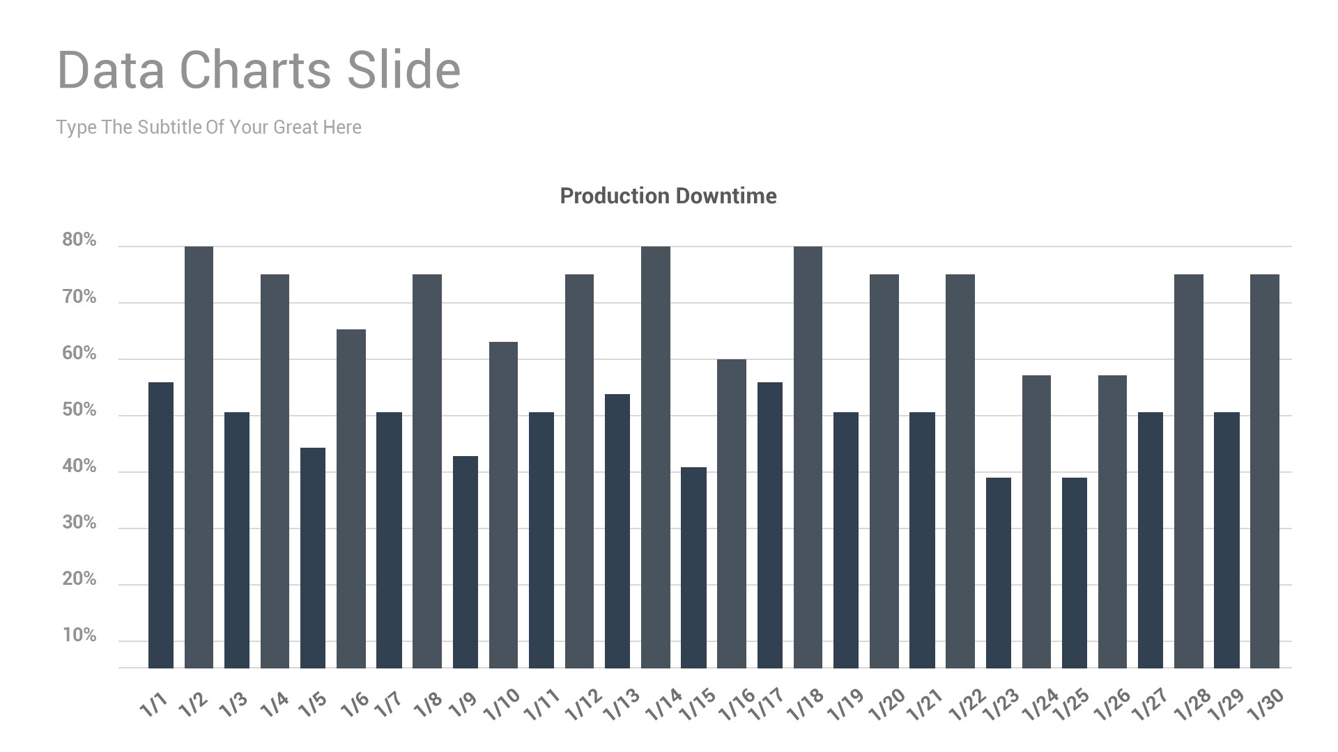 Editable Data Charts Google Slides Presentation Template, Presentation ...