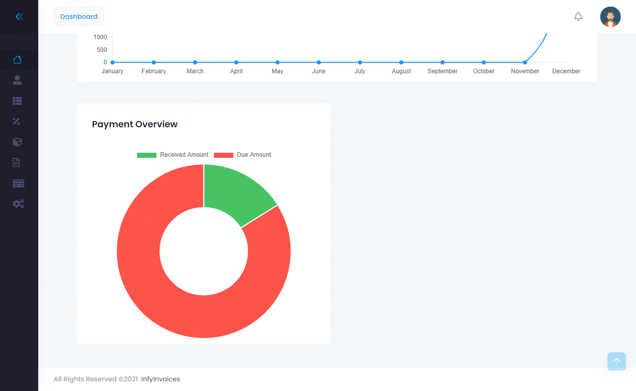 InfyInvoices - Laravel Invoice Management System - Billing Management ...