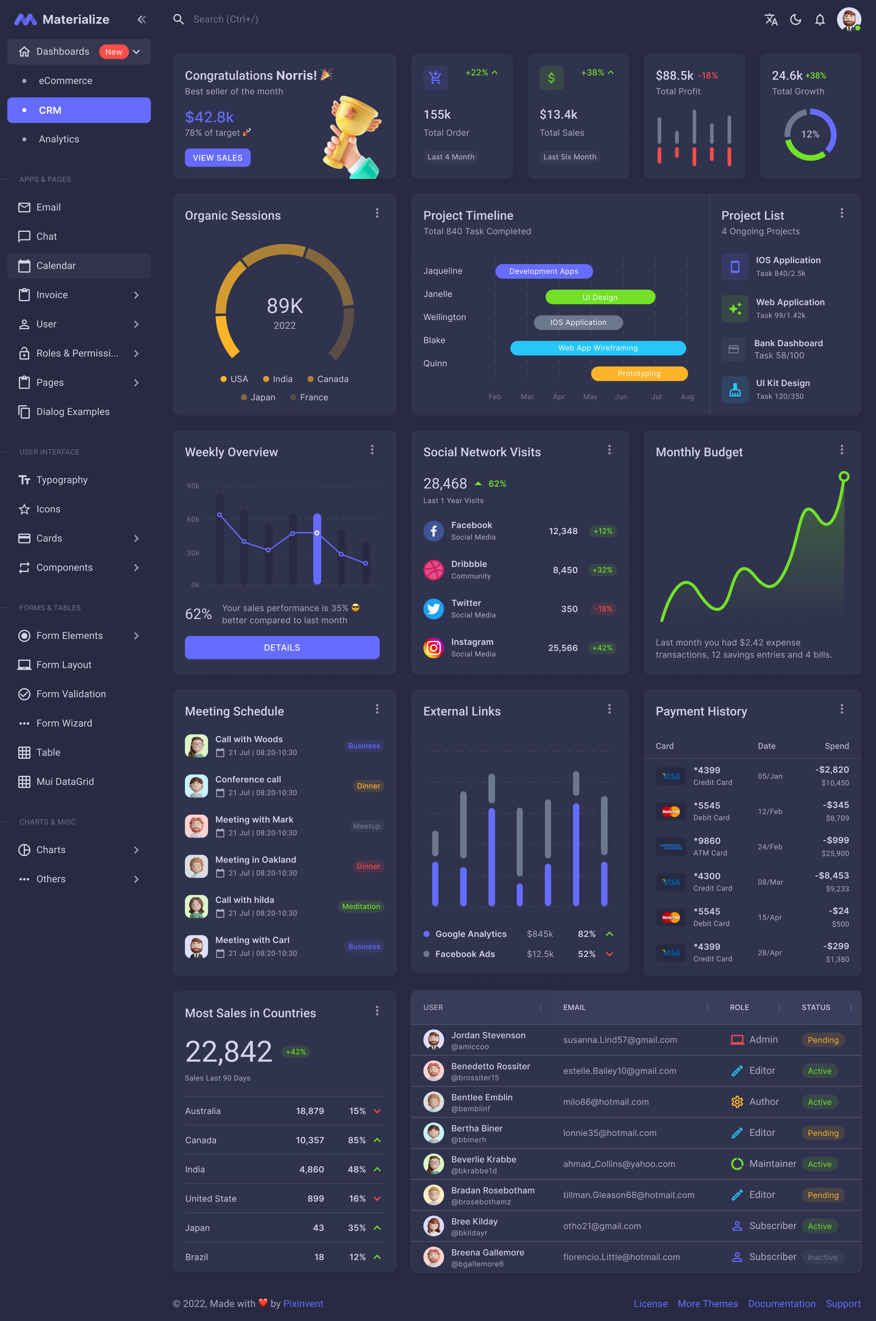 Materialize – Figma Dashboard UI Kit with Atomic Design System by PIXINVENT