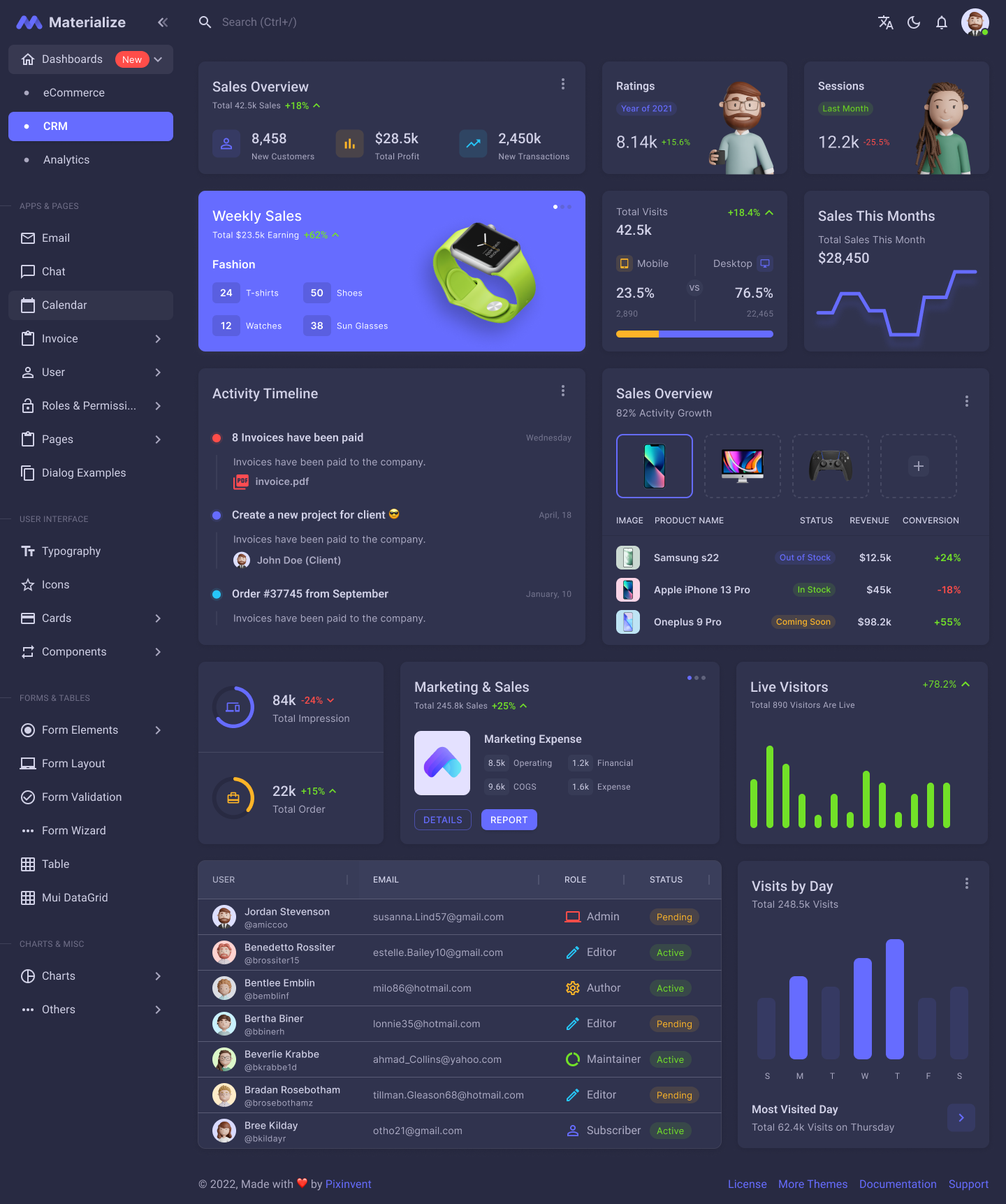 Materialize – Figma Dashboard UI Kit with Atomic Design System by PIXINVENT