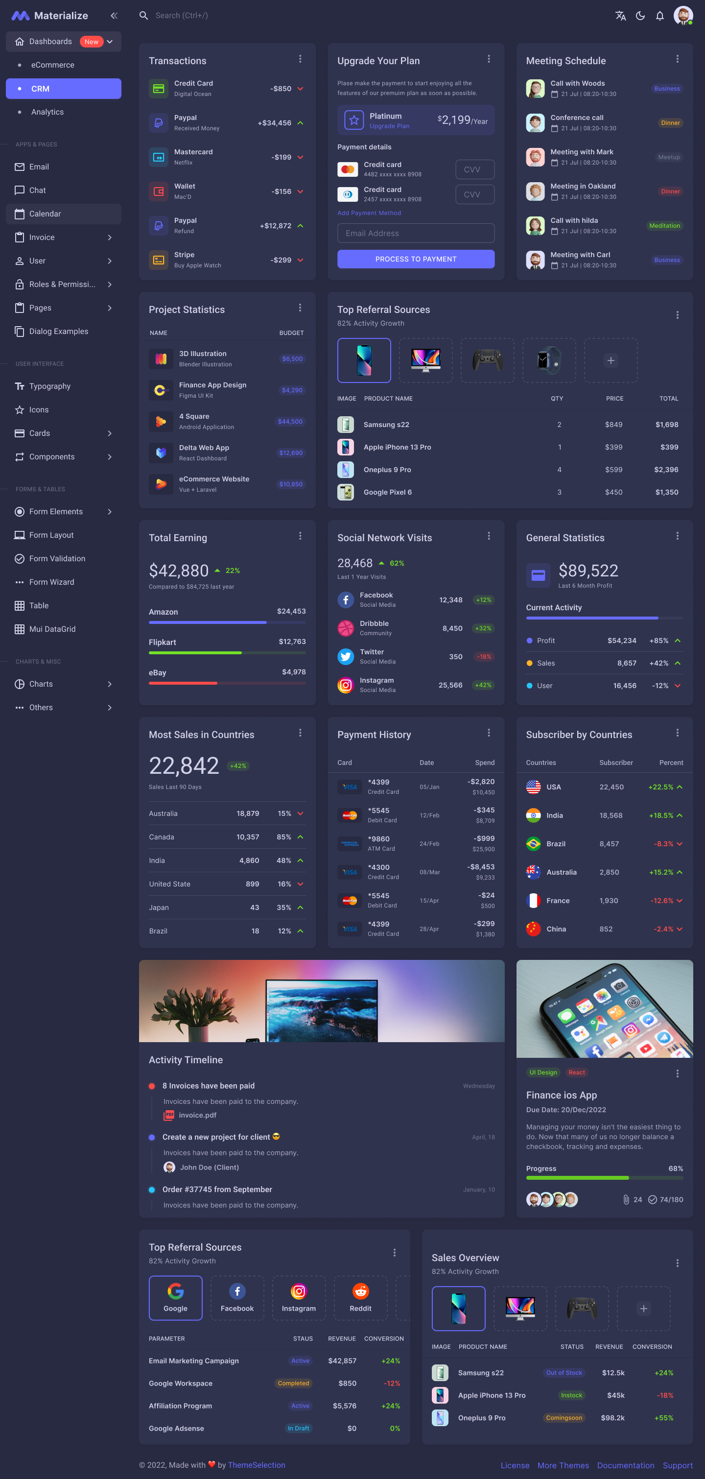 Materialize – Figma Dashboard UI Kit with Atomic Design System by PIXINVENT