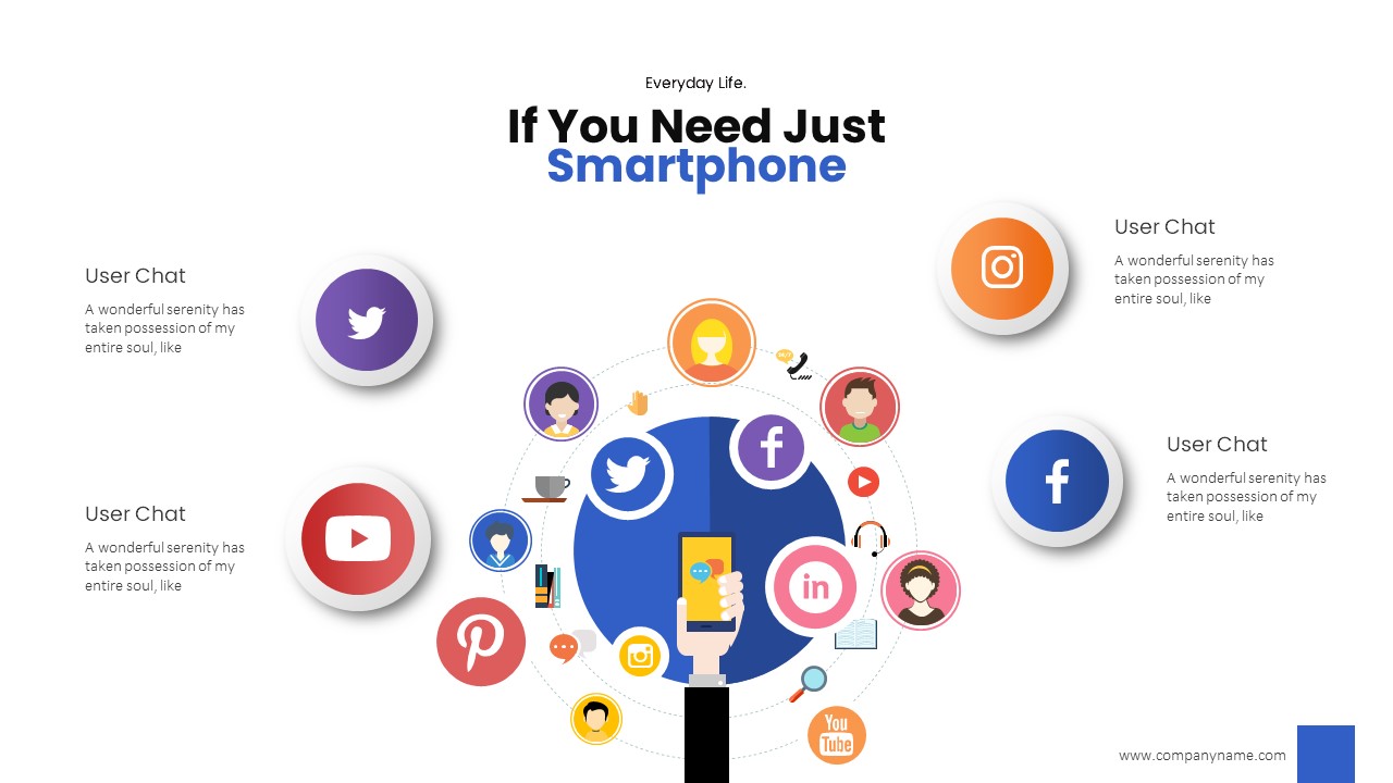 Social Media PowerPoint, Presentation Templates | GraphicRiver