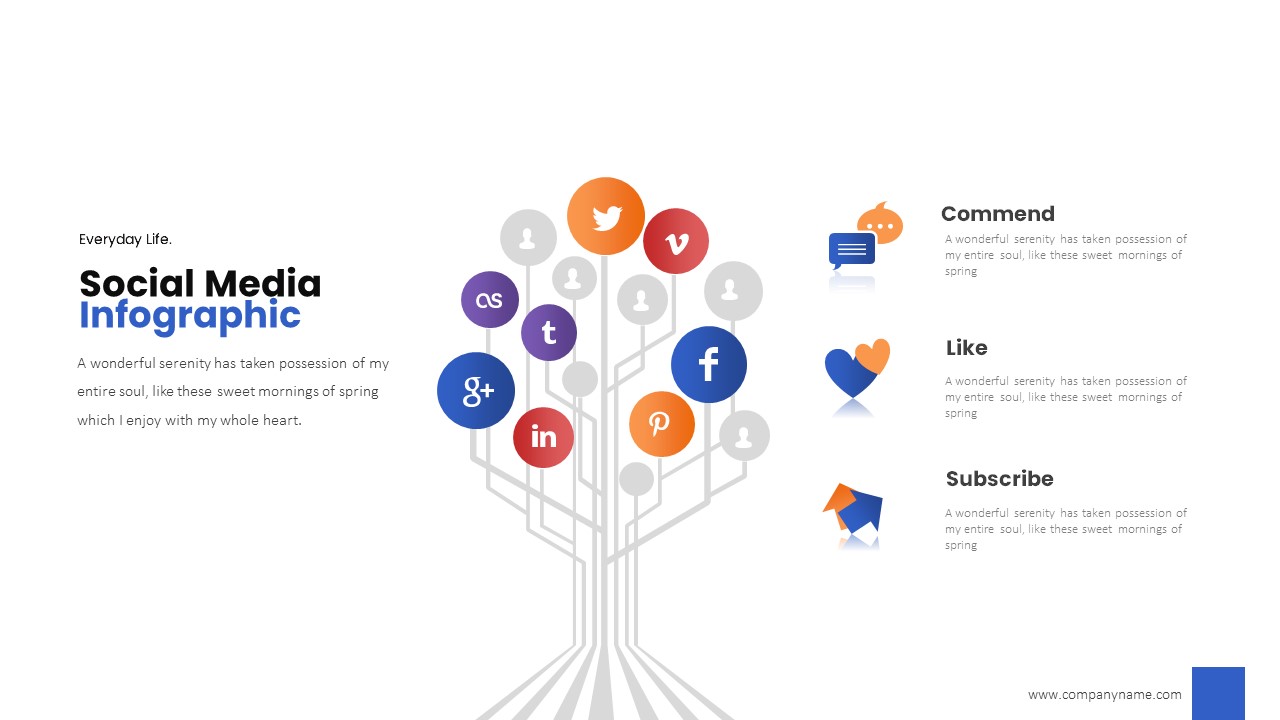 Social Media PowerPoint, Presentation Templates | GraphicRiver