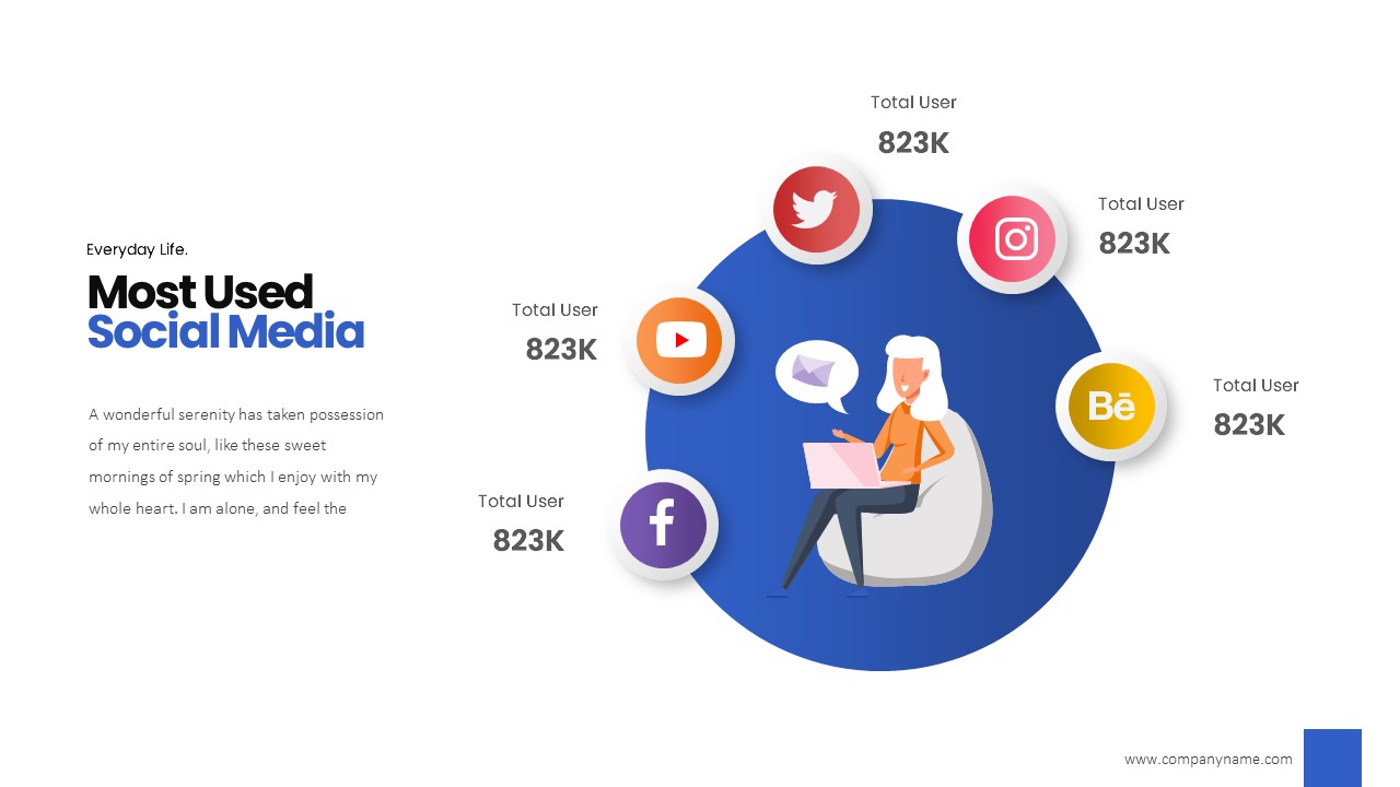 Social Media Keynote templates, Presentation Templates | GraphicRiver