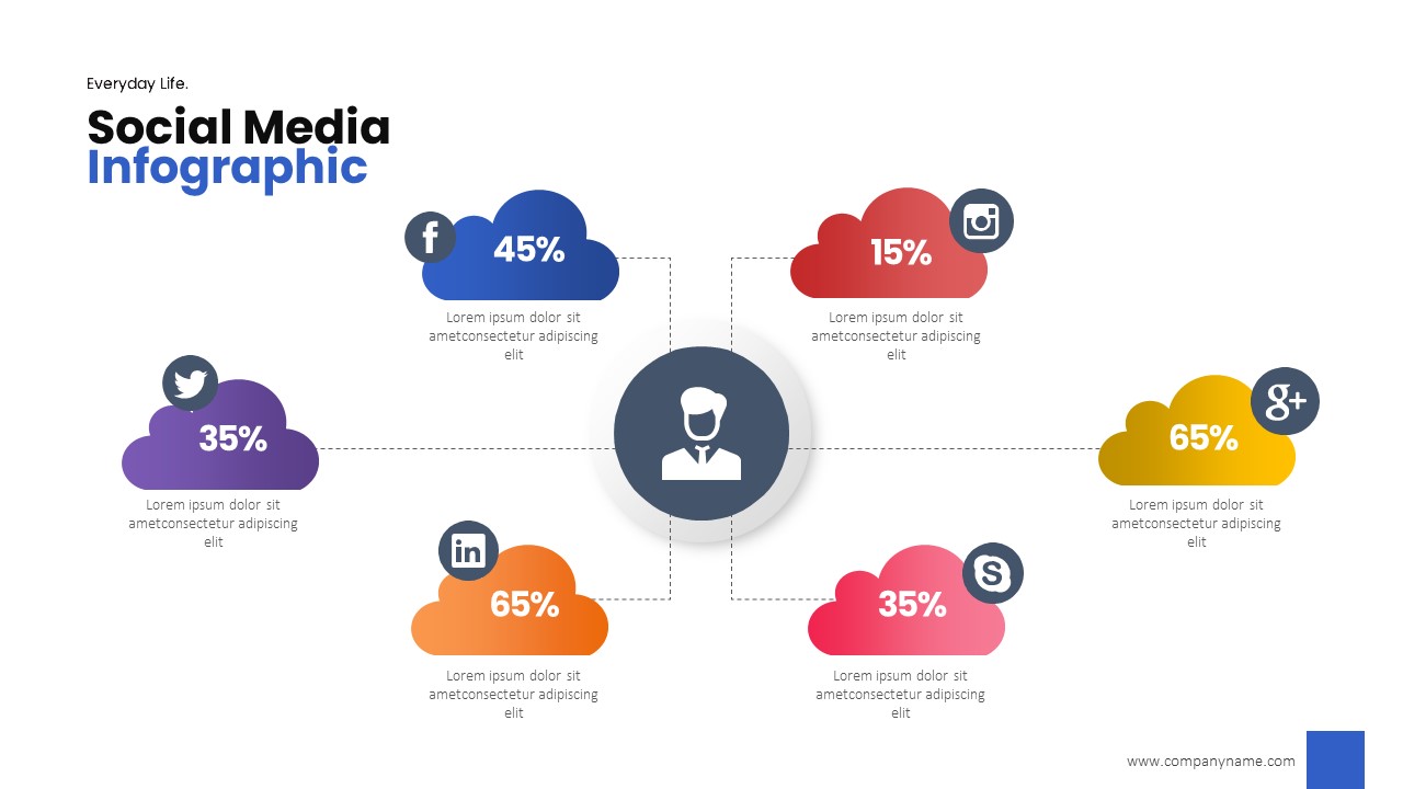 Social Media Google Slides, Presentation Templates | GraphicRiver