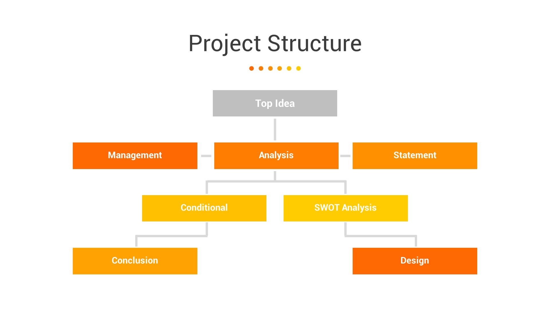 Project Proposal PowerPoint Tamplate, Presentation Templates | GraphicRiver