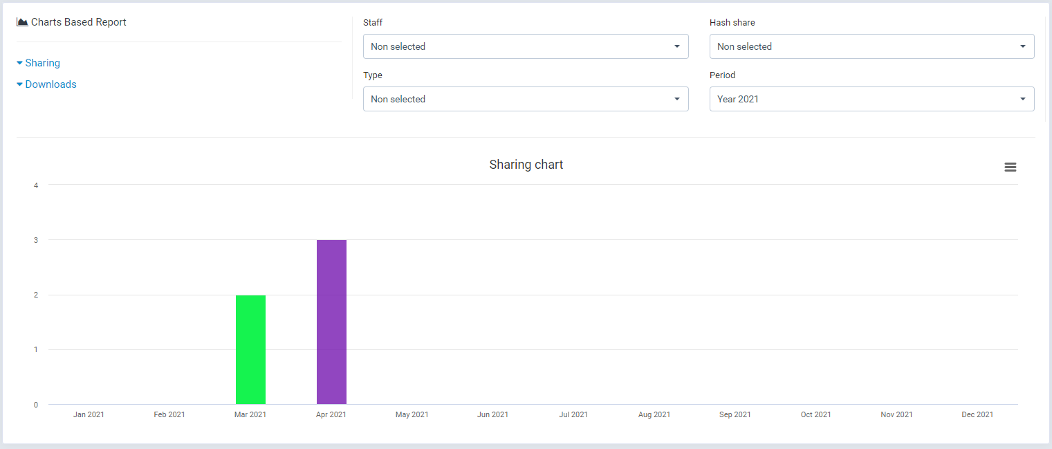 File Sharing module for Perfex CRM by GreenTech_Solutions | CodeCanyon