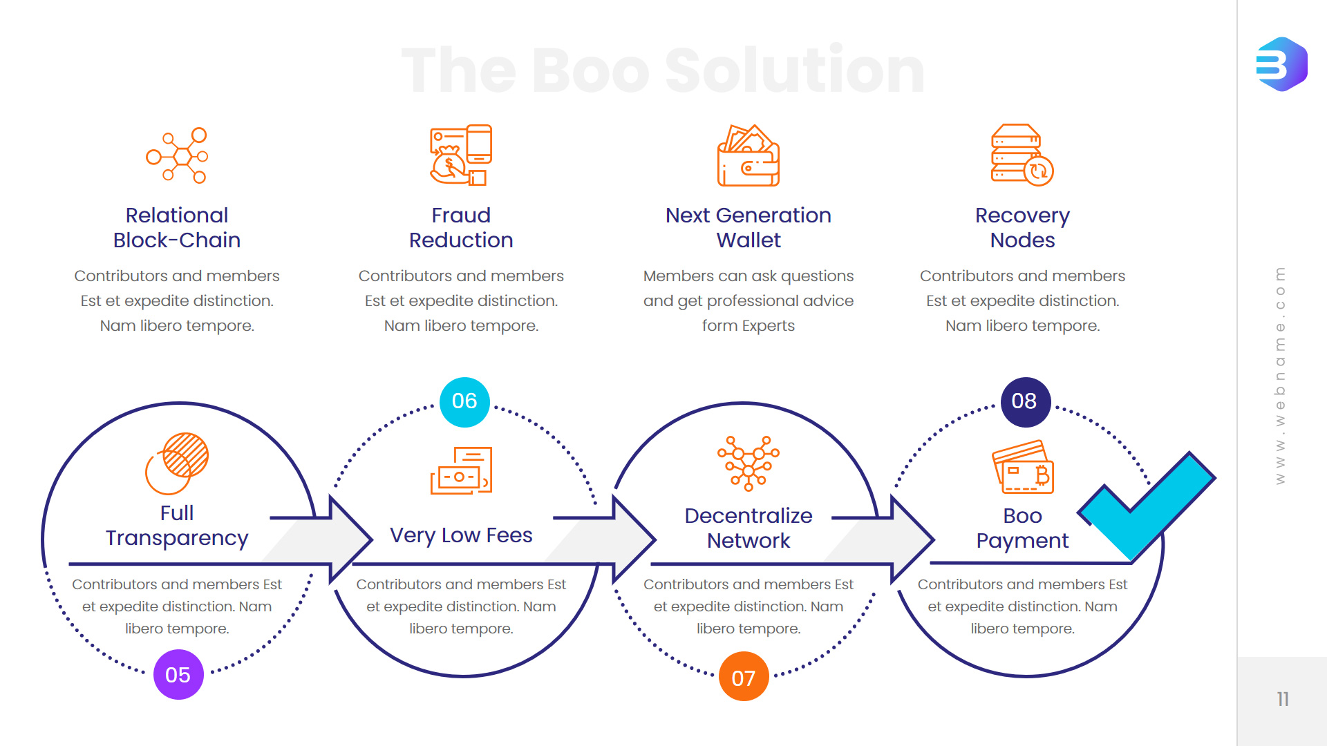 BOO - Pitch Deck PowerPoint Presentation Template, Presentation Templates