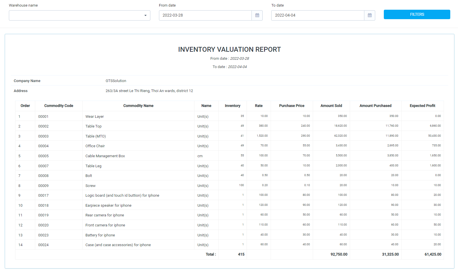 Inventory Management module for Perfex CRM by GreenTech_Solutions ...