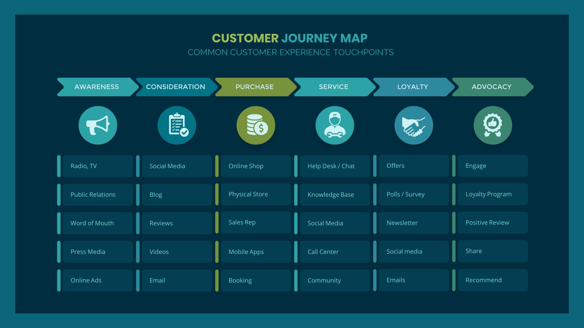 Customer Journey Map PowerPoint Template, Presentation Templates ...