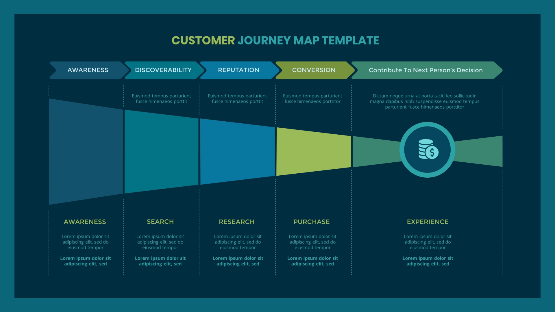 Customer Journey Map PowerPoint Template, Presentation Templates ...