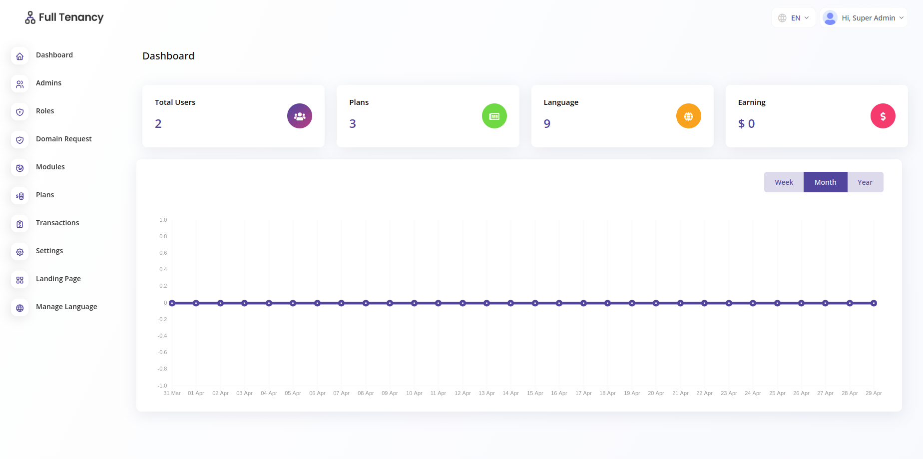 Full Tenancy Domains Database Users Role Permissions And Settings By Quebix Technology