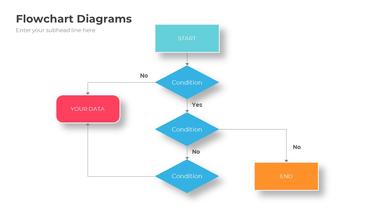 Business Flowchart PowerPoint Template Diagrams, Presentation Templates