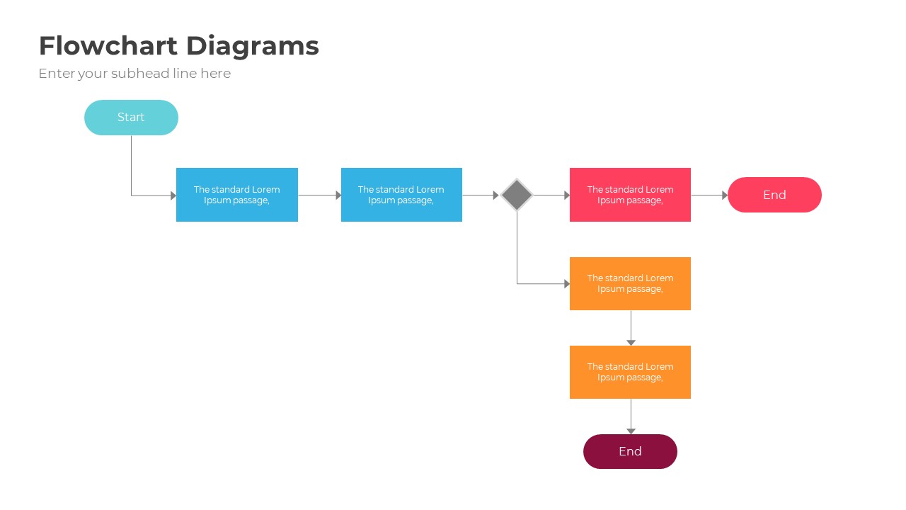 Business Flowchart PowerPoint Template Diagrams, Presentation Templates