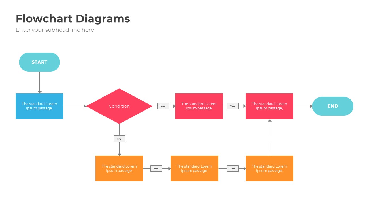 Business Flowchart PowerPoint Template Diagrams, Presentation Templates