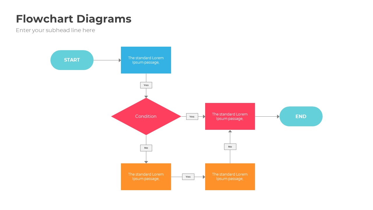 Business Flowchart PowerPoint Template Diagrams, Presentation Templates