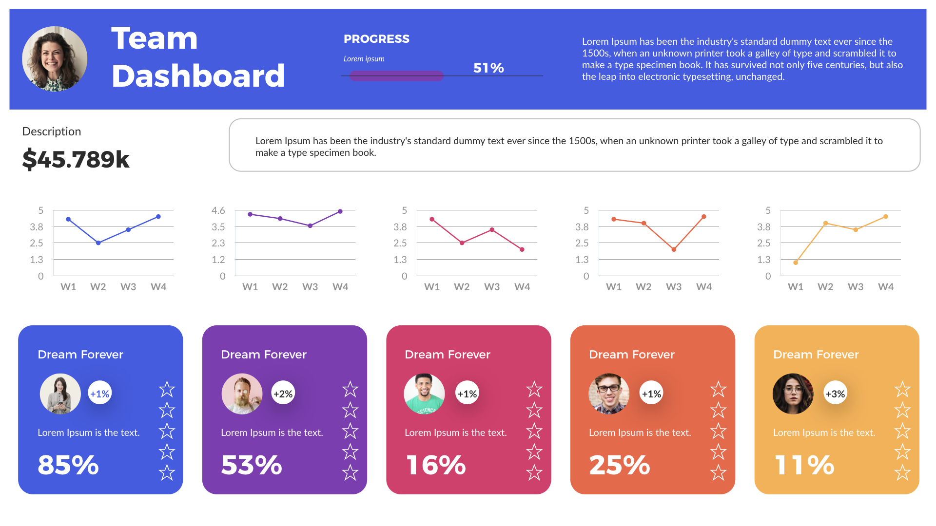 Team Dashboards Keynote Presentation Template, Presentation Templates