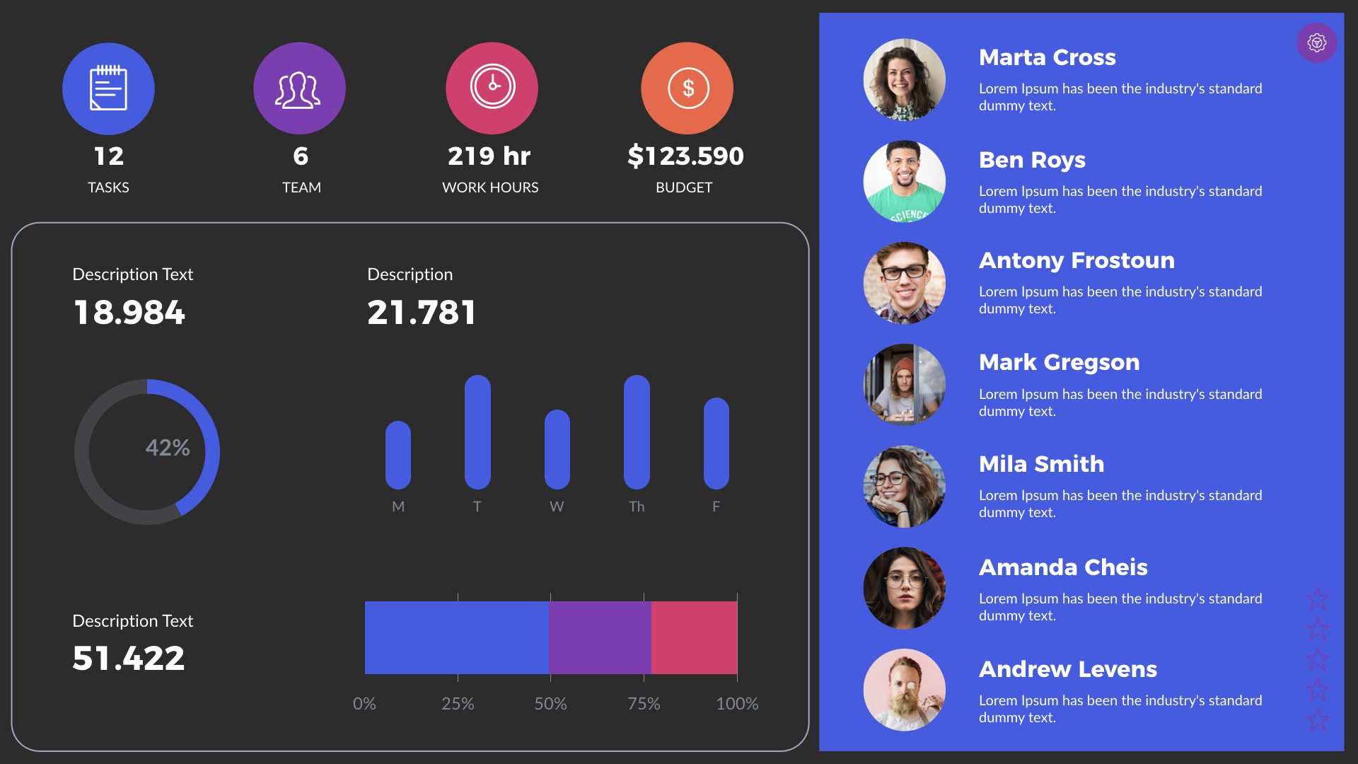 Team Dashboards Keynote Presentation Template, Presentation Templates