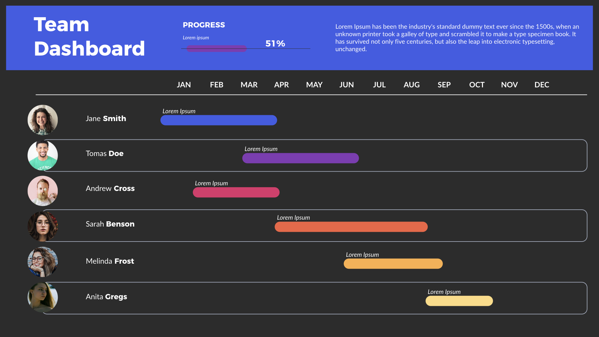 Team Dashboards Keynote Presentation Template, Presentation Templates