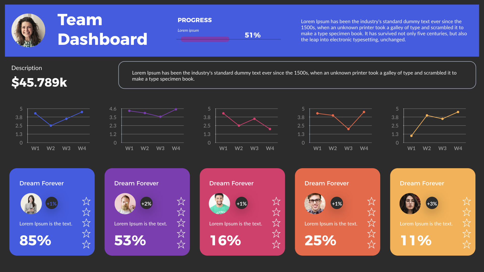 Team Dashboards Keynote Presentation Template, Presentation Templates
