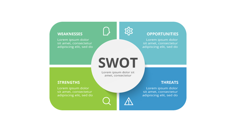 SWOT Animated Infographics, Presentation Templates | GraphicRiver