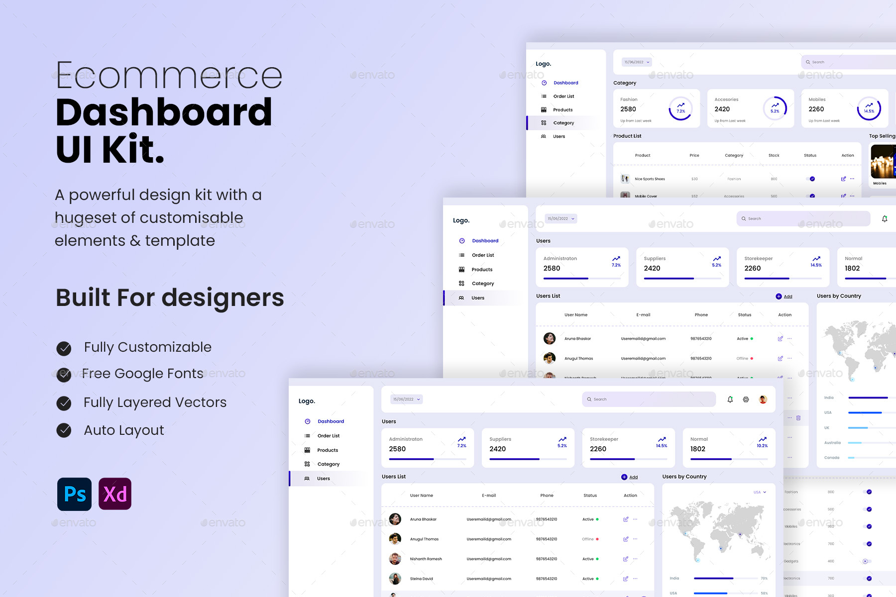 Ecommerce Pro Dashboard Ui Kit, Web Elements | GraphicRiver