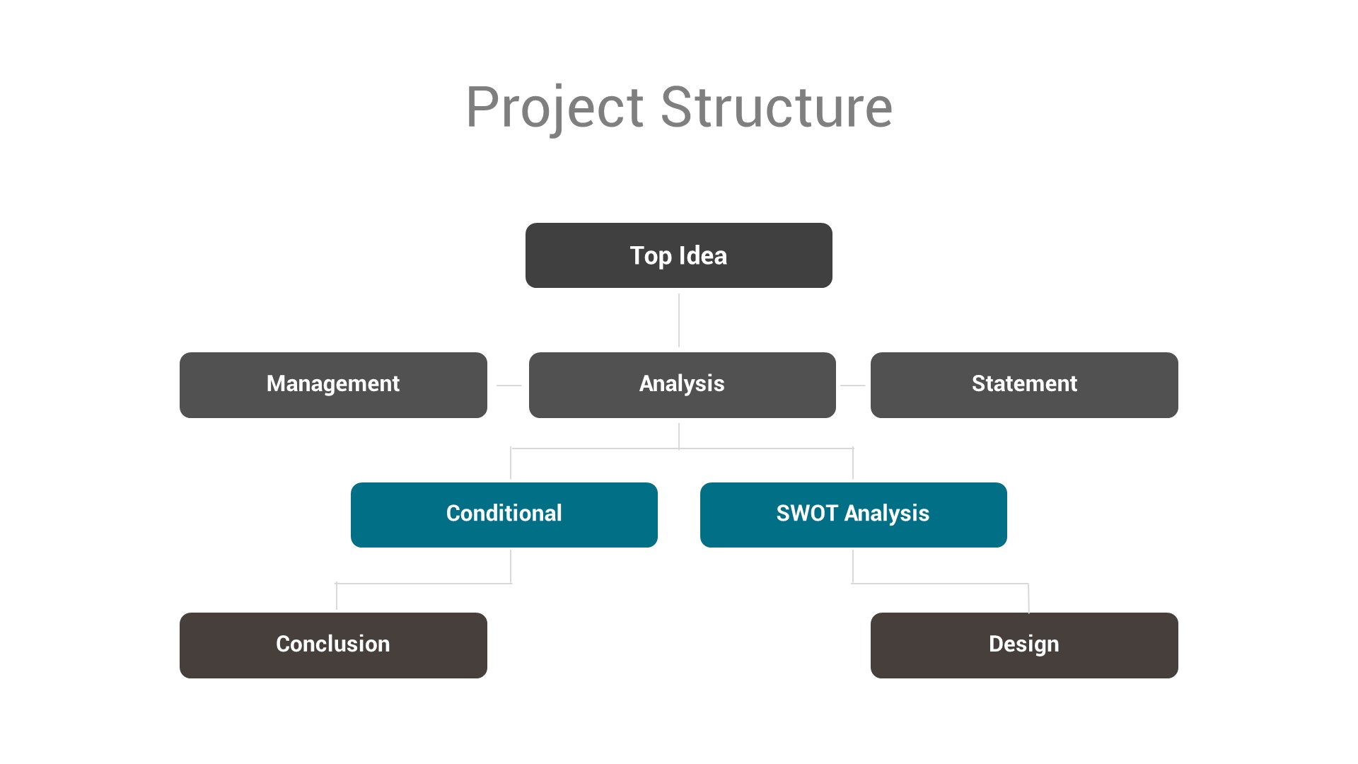 Marketing project management Google Slides Presentation Template ...