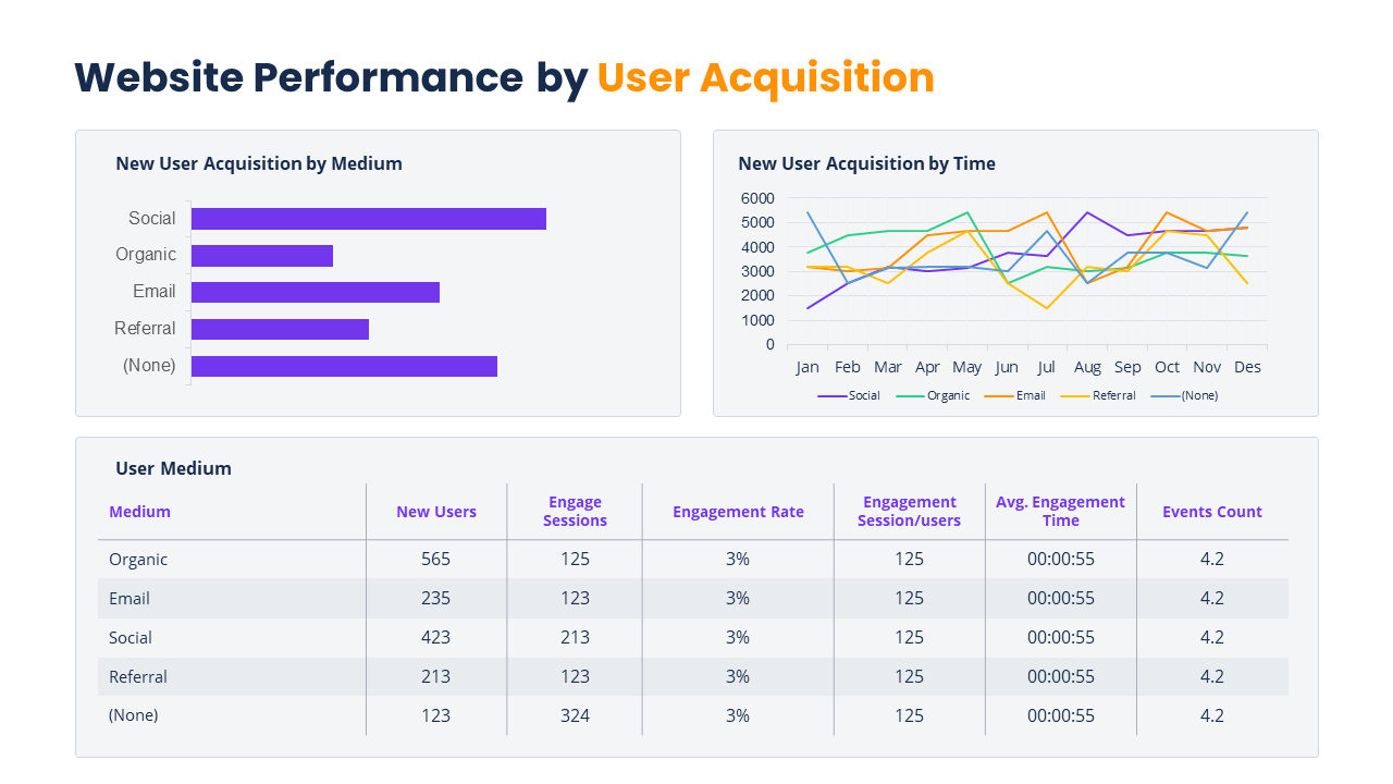 Analytica - Website & Ecommerce Report Analytics, Presentation Templates