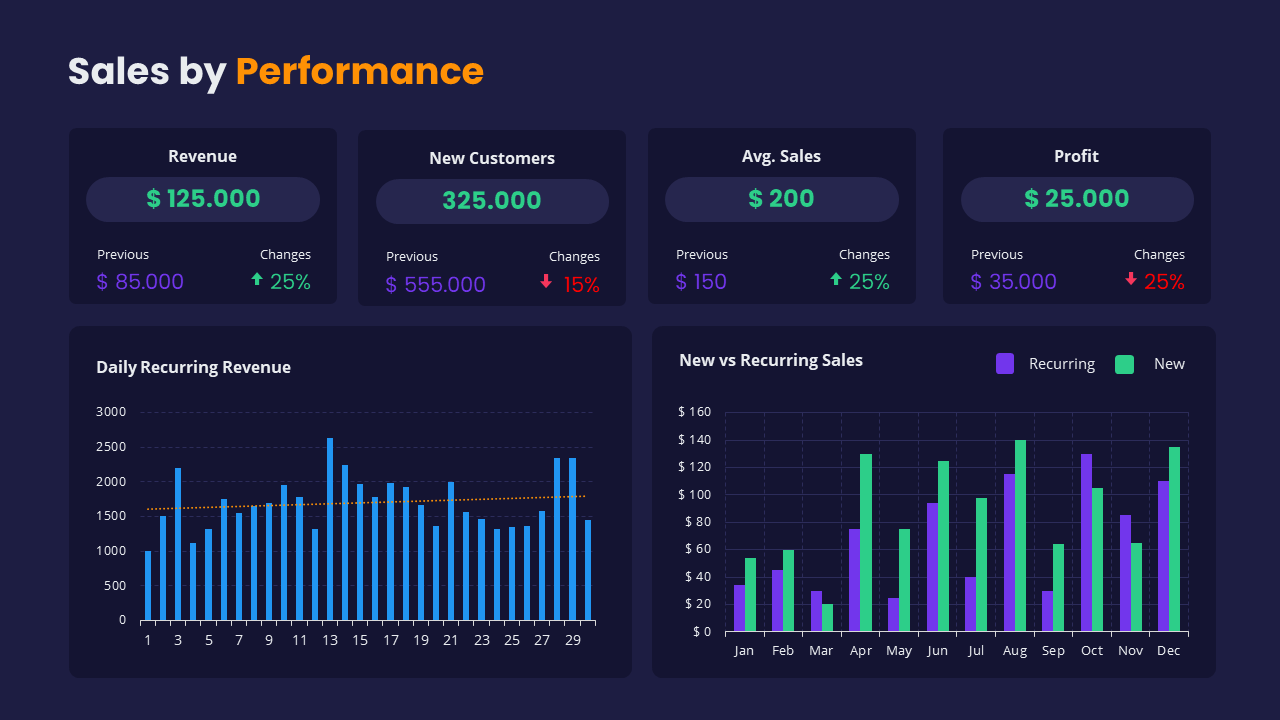 Analytica - Website & Ecommerce Report Analytics, Presentation Templates