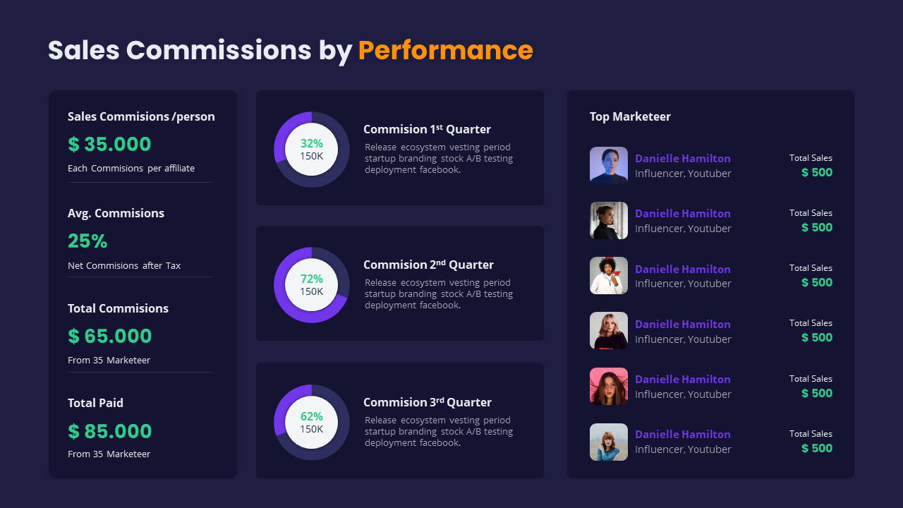 Analytica - Website & Ecommerce Report Analytics, Presentation Templates