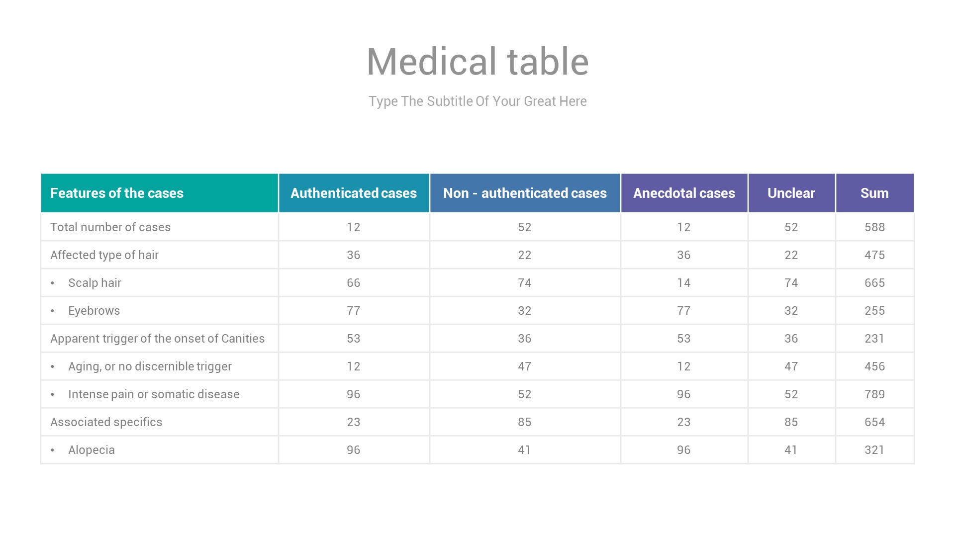Medical and Healthcare Google Slides Presentation Template ...