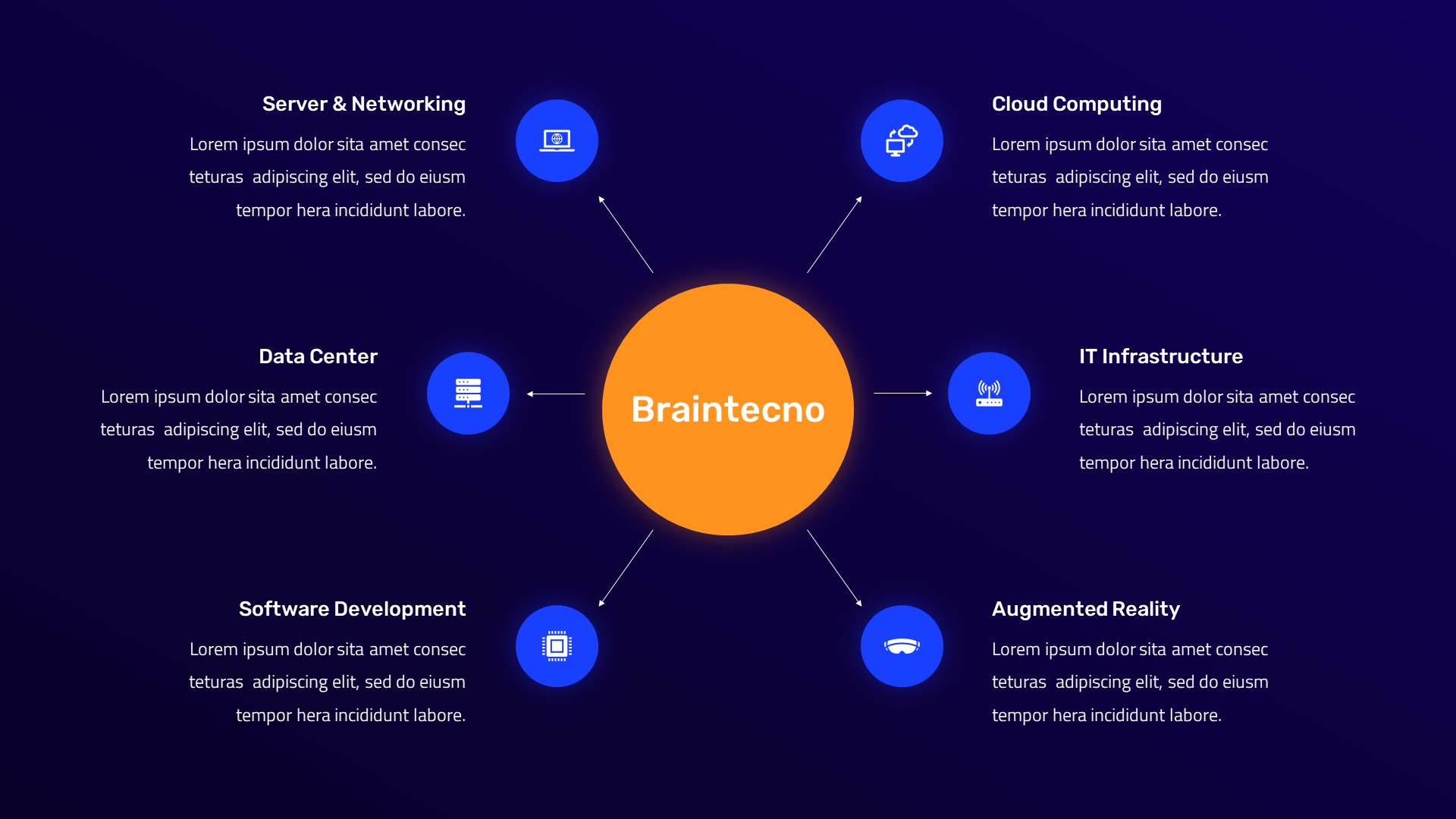 Braintecno - IT Solution & Technology Company PowerPoint Template ...