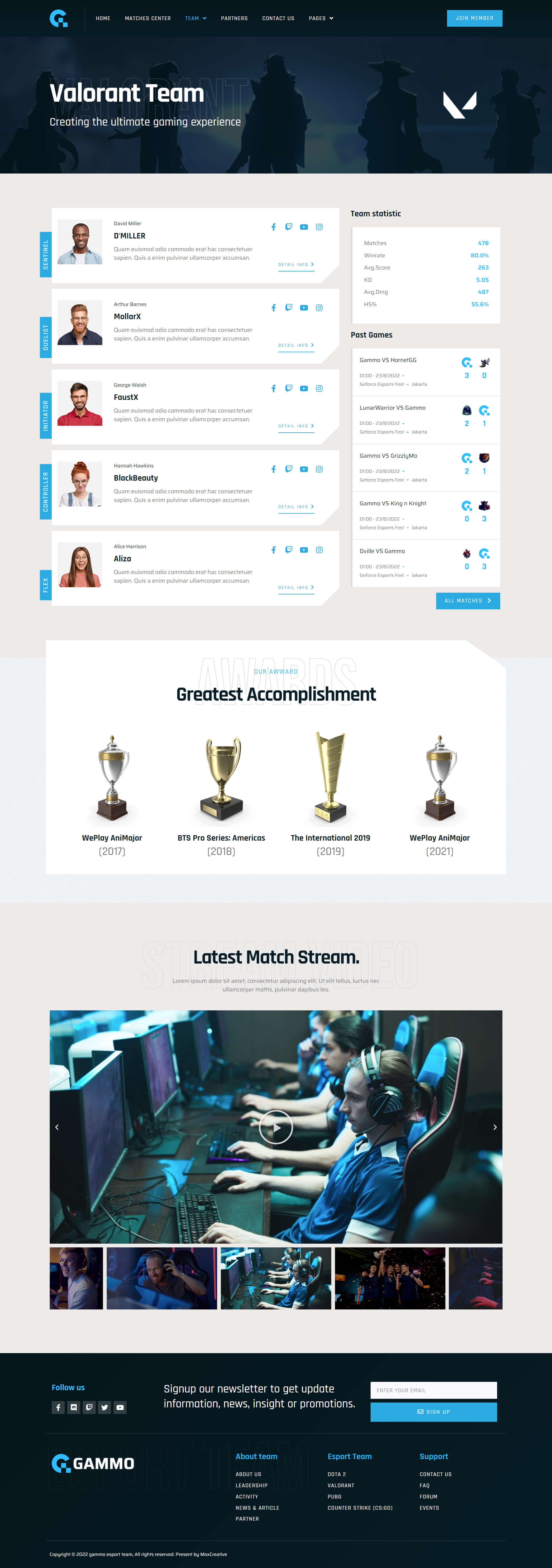 Gammo - Esports Team & Gaming Elementor Pro Template Kit by moxcreative