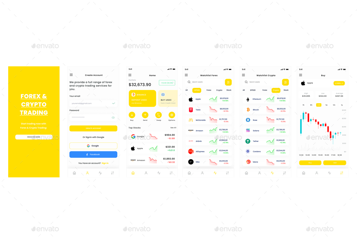 Cryptocurrency Trading & Forex Market App & Ui Kit, Web Elements ...