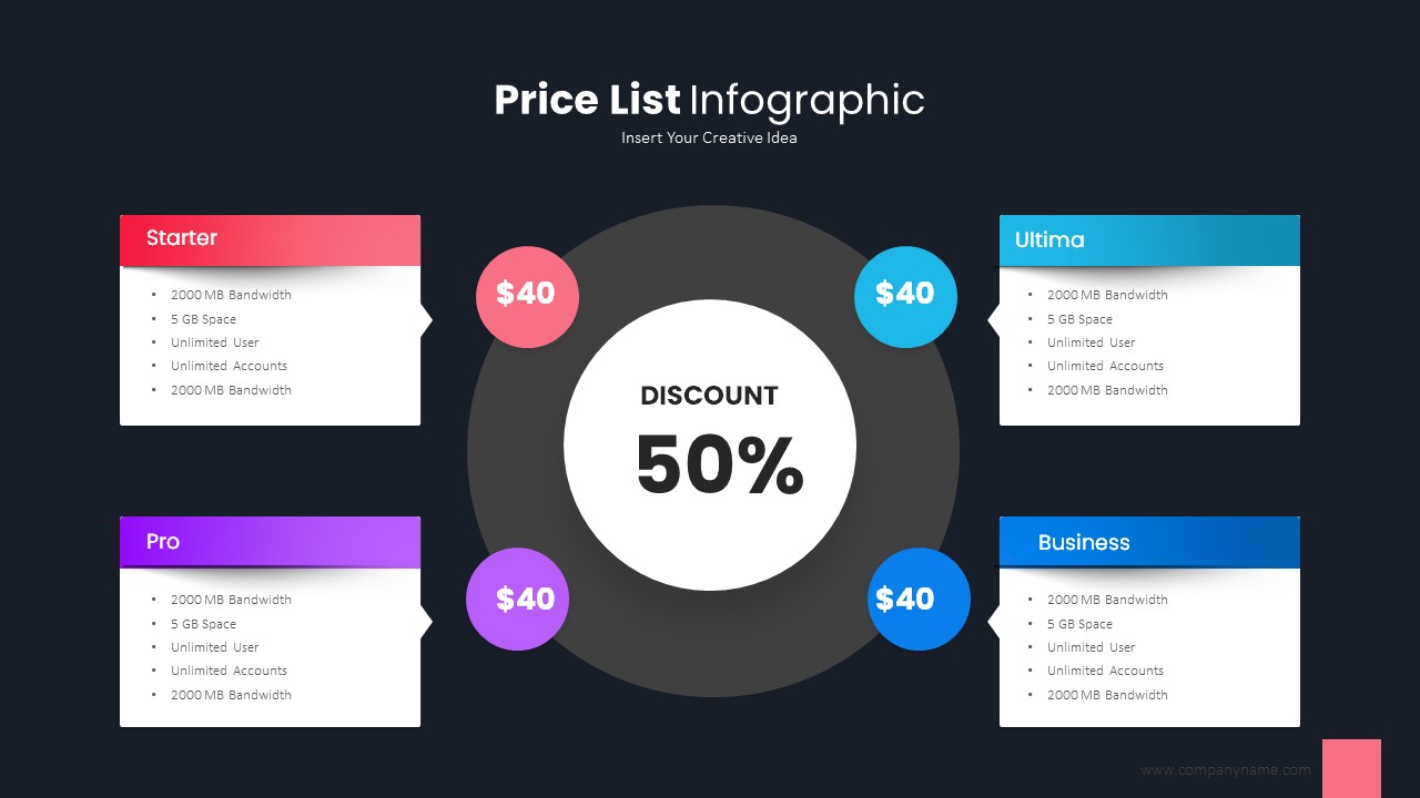 Price Table PowerPoint Templates, Presentation Templates | GraphicRiver