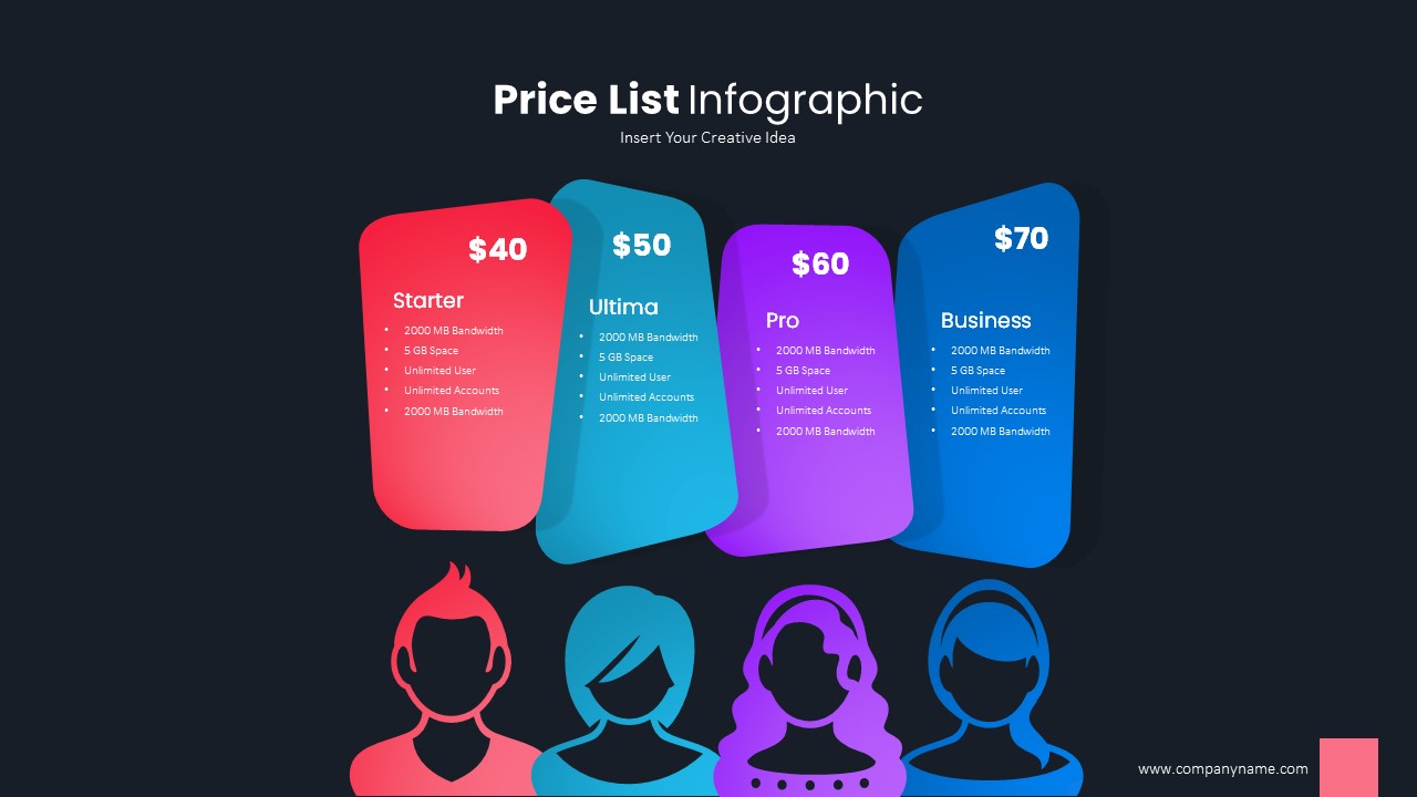 Price Table PowerPoint Templates, Presentation Templates | GraphicRiver