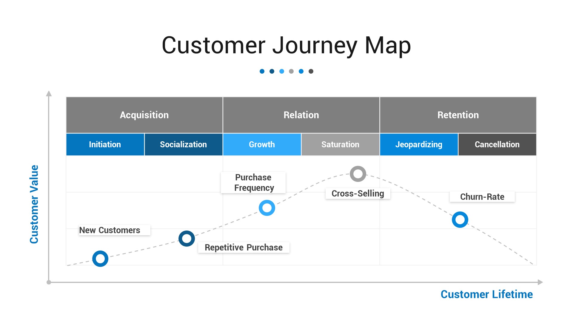 Pro-Customer Journey Map PowerPoint Template, Presentation Templates